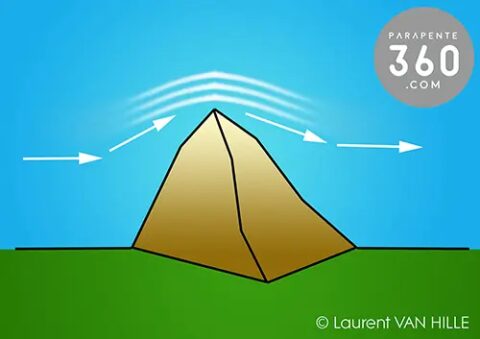 Foehn vent chaud sec